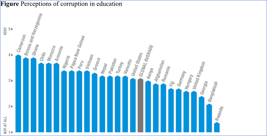 ANTI-CORRUPTION IN THE EDUCATION SECTOR